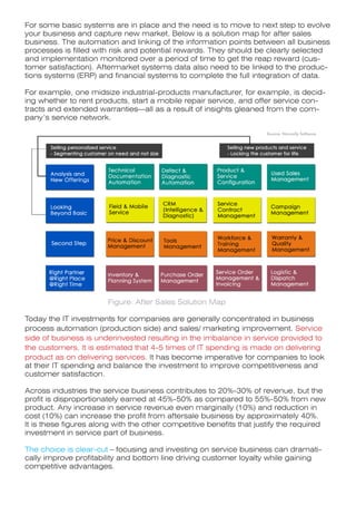 Customer Lifecycle Management | PDF