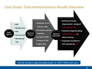 Customer Lifecycle Management | PPT