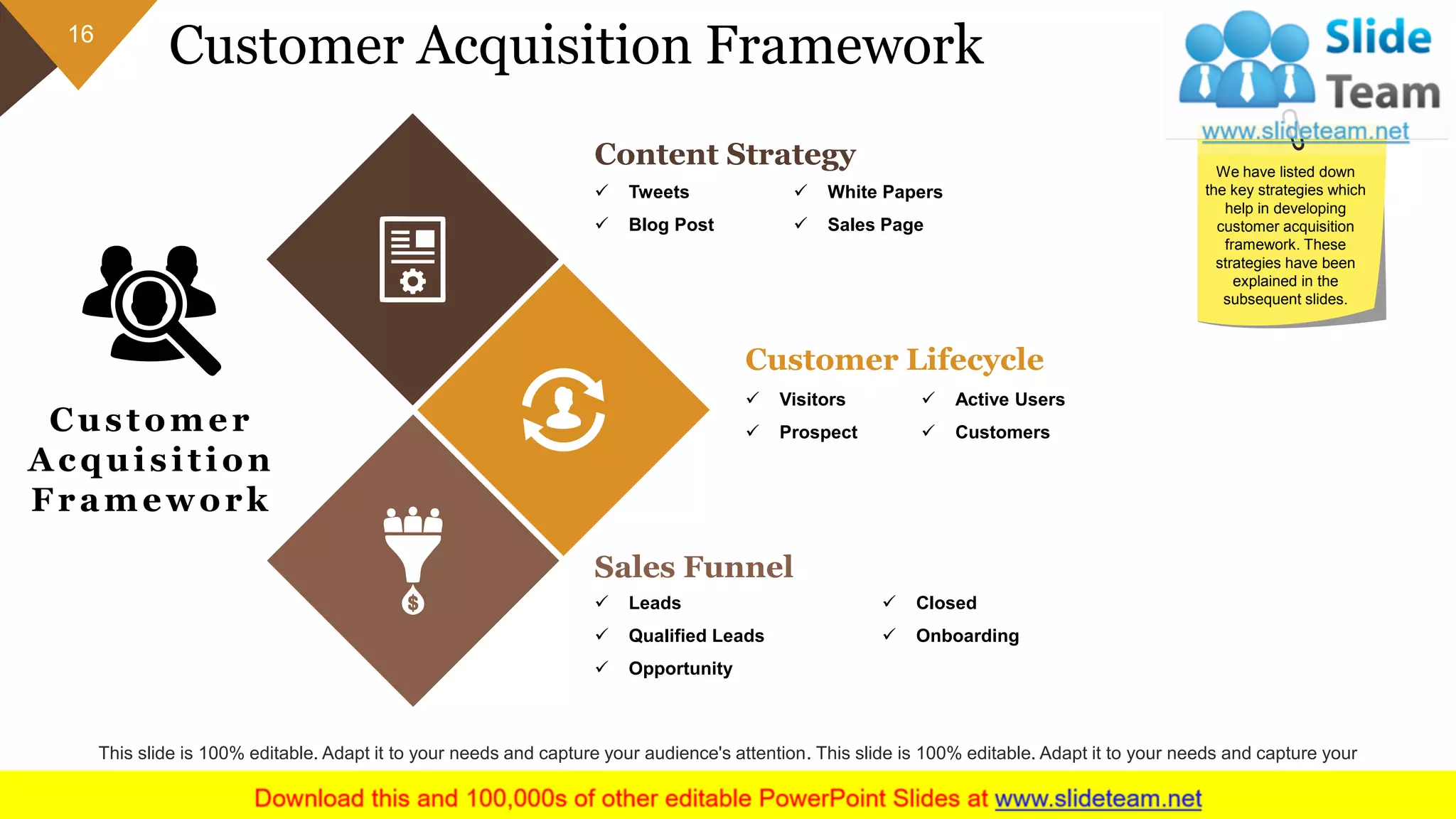 Customer Life Cycle Model PowerPoint Presentation Slides | PDF