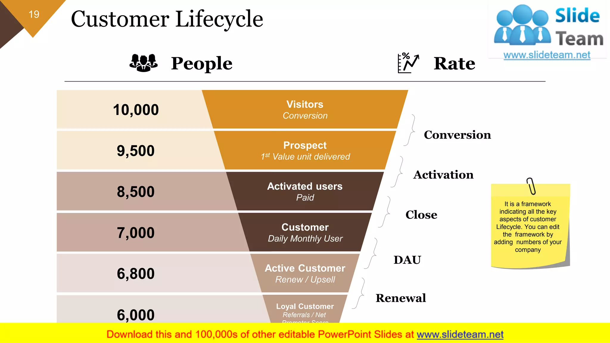 Customer Life Cycle Model PowerPoint Presentation Slides | PDF