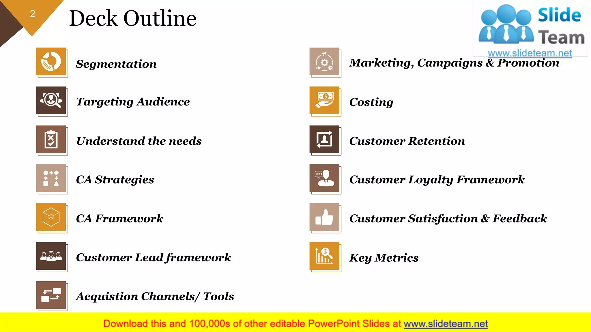 Customer Life Cycle Model PowerPoint Presentation Slides | PDF
