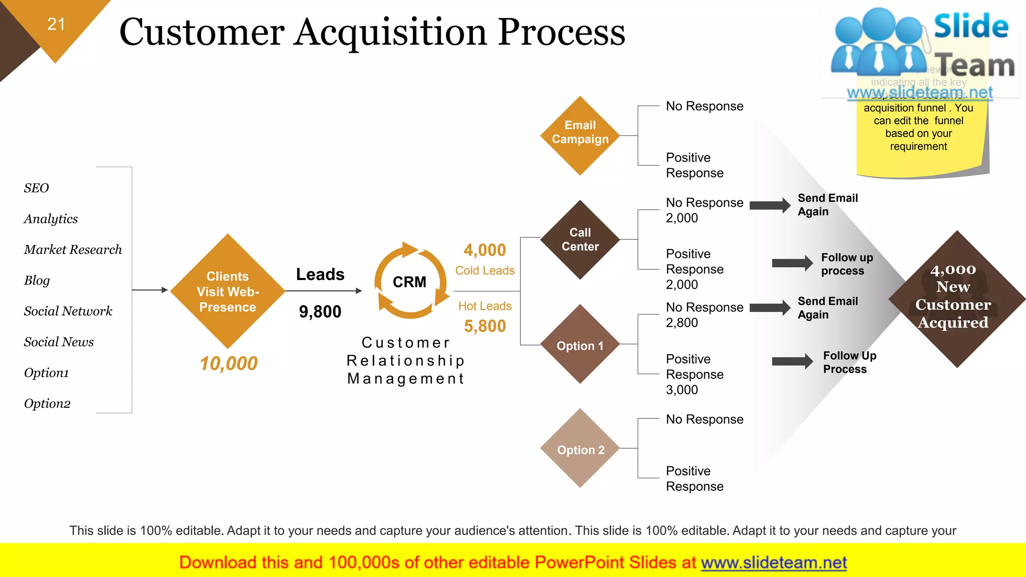 Customer Life Cycle Model PowerPoint Presentation Slides | PDF