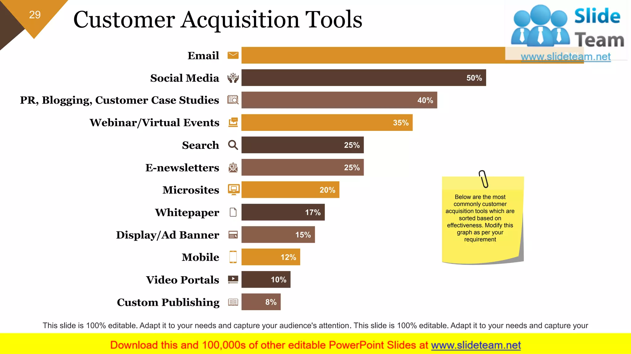 Customer Life Cycle Model PowerPoint Presentation Slides | PDF