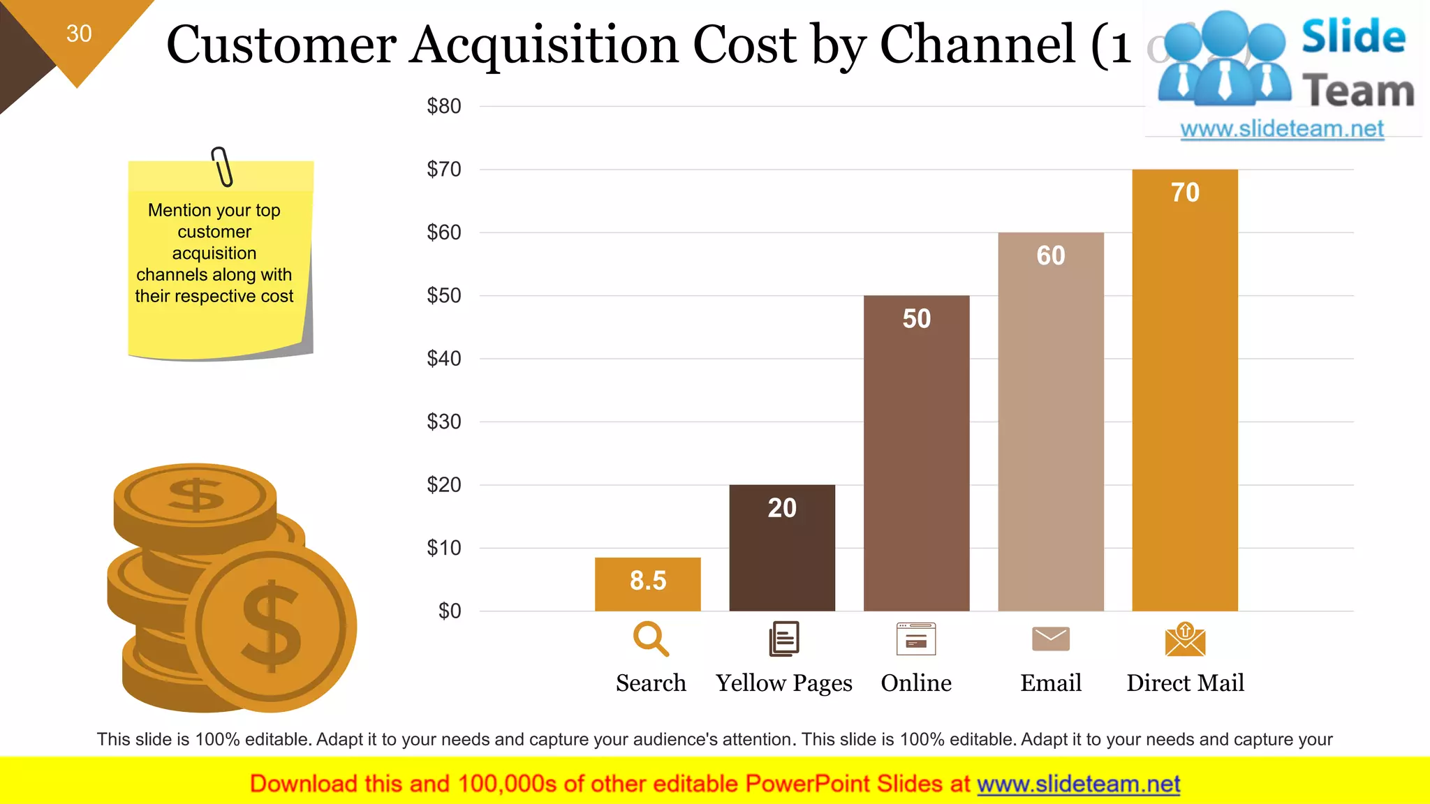 Customer Life Cycle Model PowerPoint Presentation Slides | PDF