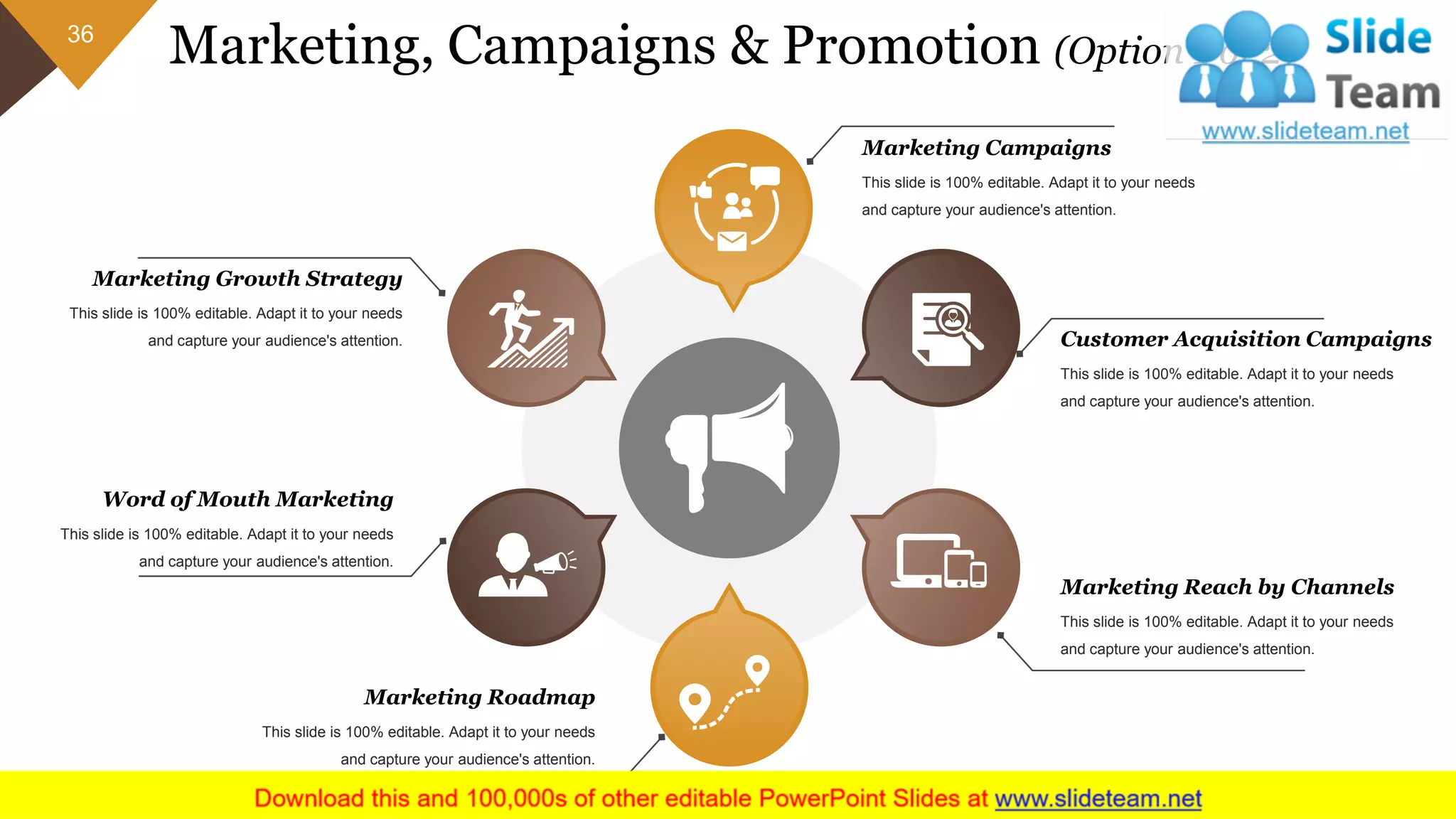 Customer Life Cycle Model PowerPoint Presentation Slides | PDF