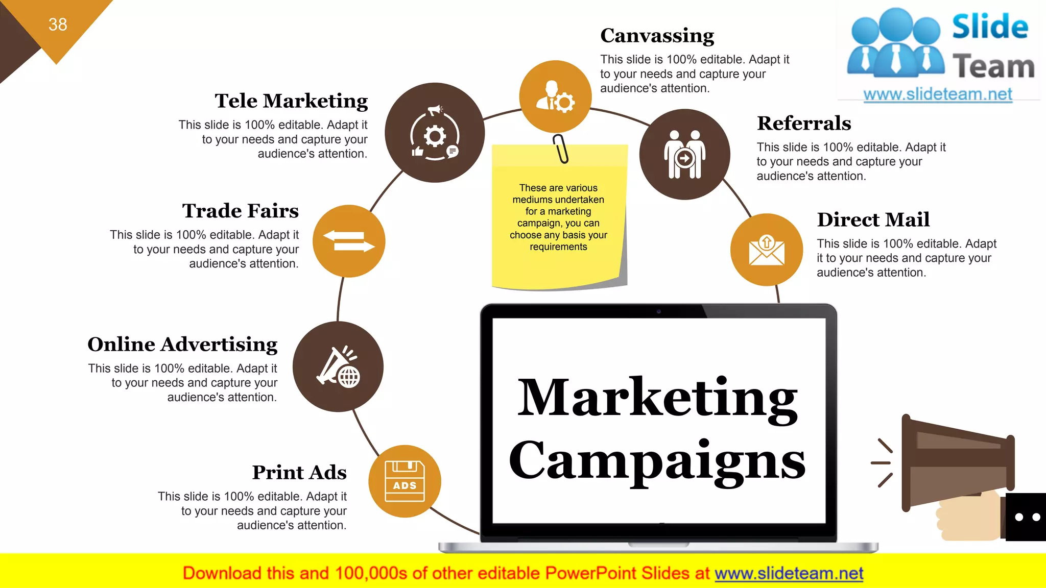 Customer Life Cycle Model PowerPoint Presentation Slides | PDF