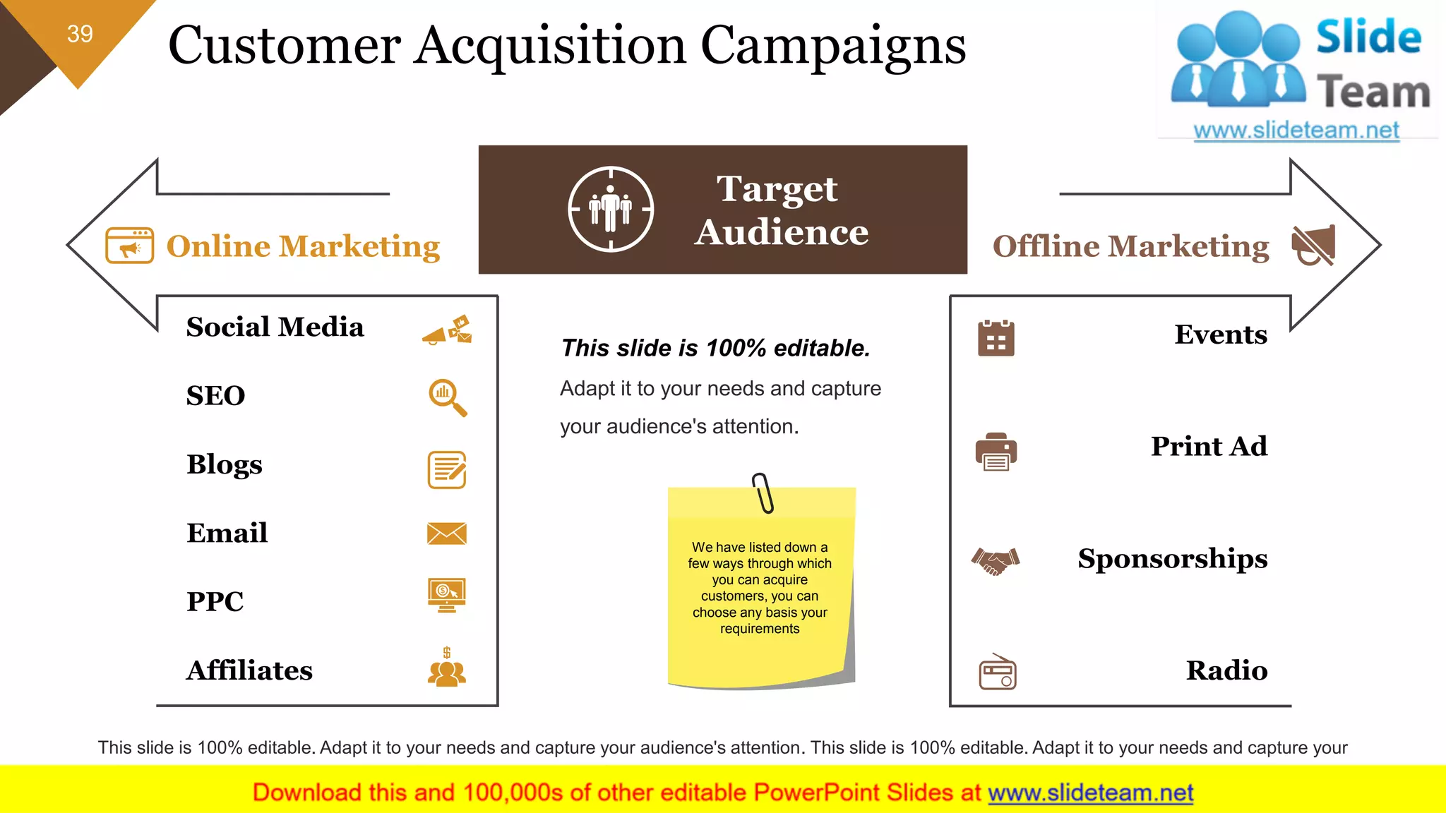 Customer Life Cycle Model PowerPoint Presentation Slides | PDF