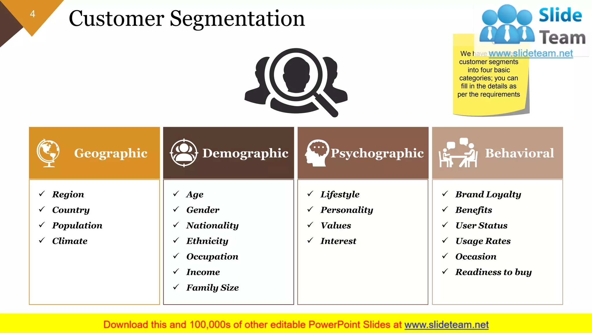 Customer Life Cycle Model PowerPoint Presentation Slides | PDF
