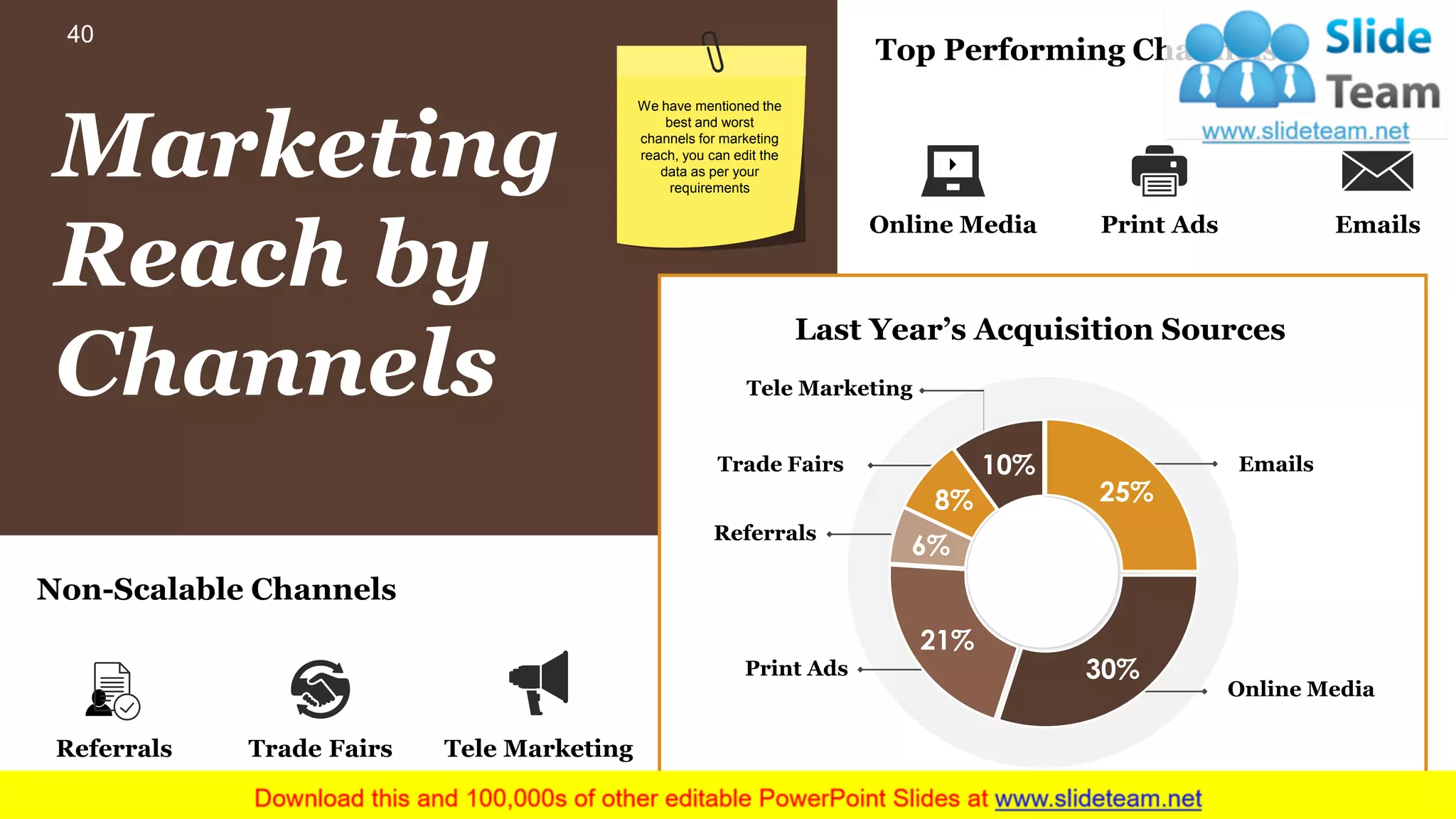 Customer Life Cycle Model PowerPoint Presentation Slides | PDF