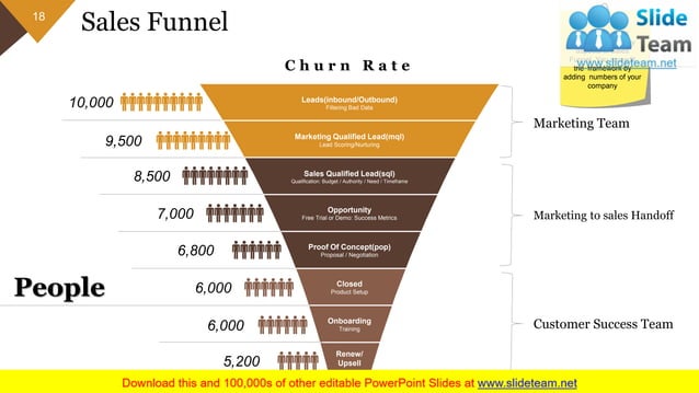 Customer Life Cycle Model PowerPoint Presentation Slides | PDF ...