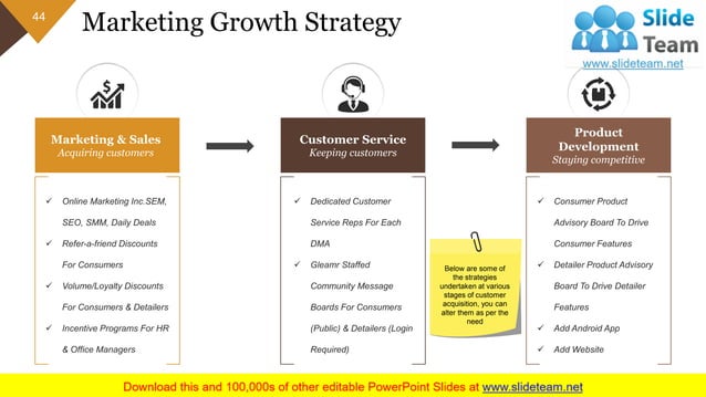 Customer Life Cycle Model PowerPoint Presentation Slides | PDF ...
