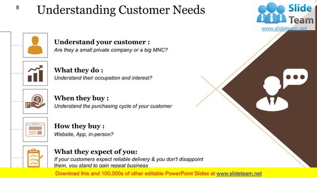 Customer Life Cycle Model PowerPoint Presentation Slides | PDF ...
