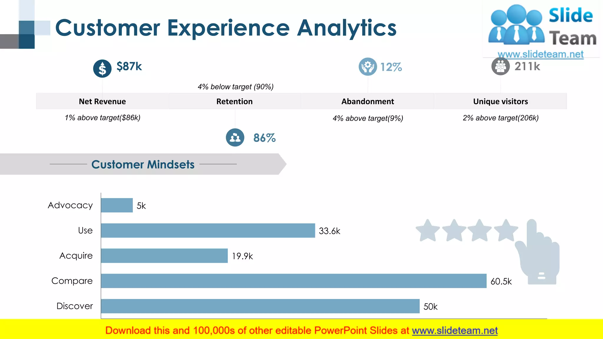 Customer Lifecycle Powerpoint Presentation Slides Pdf Photo Editing Software Computer