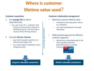 CUSTOMER LIFETIME VALUE and clv cal.pptx