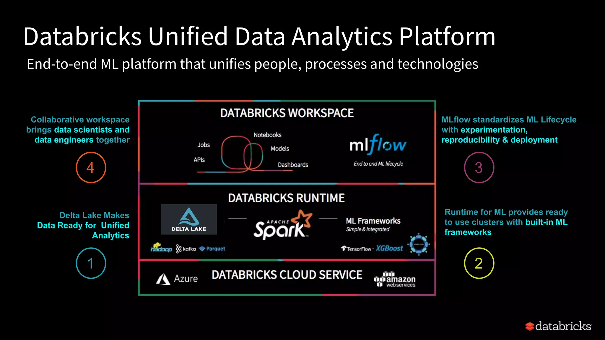 Using ML and Azure to improve Customer Lifetime Value | PDF