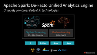 Using ML and Azure to improve Customer Lifetime Value | PDF