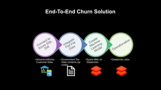 Using ML and Azure to improve Customer Lifetime Value | PPT