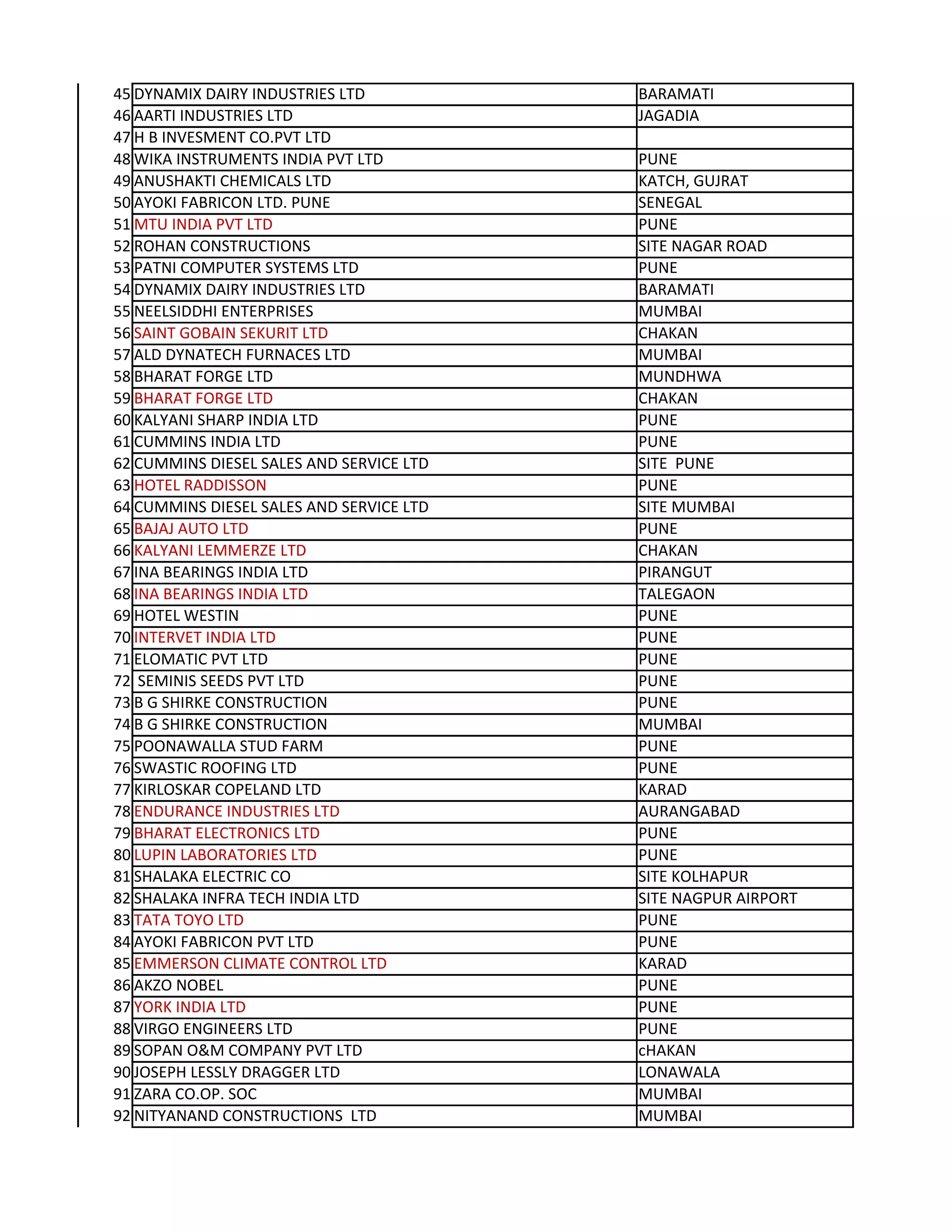 Customer list of newtech | PDF
