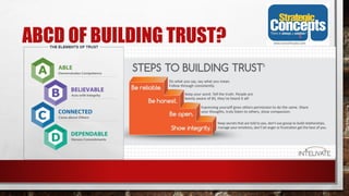 Saleskipathshala :- Building Customer Loyalty and Trust - by Sanjay ...