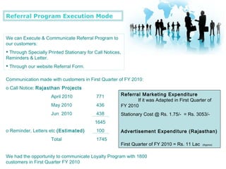 Real Estate Customer Loyalty Business Model | PPT