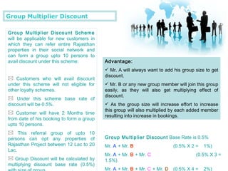 Real Estate Customer Loyalty Business Model | PPT