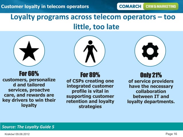 Customer loyalty in telecom operators comarch | PPTX