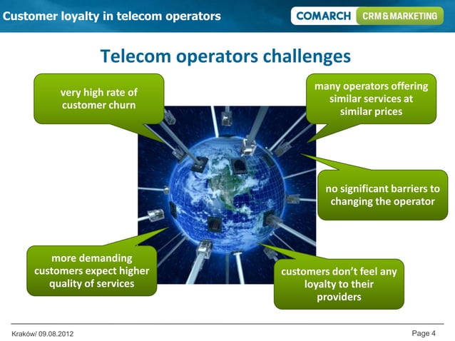 Customer loyalty in telecom operators comarch | PPTX