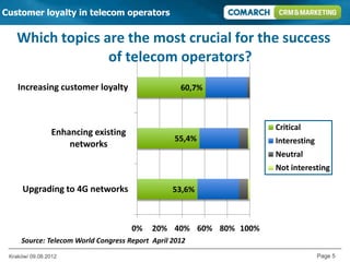 Customer loyalty in telecom operators comarch | PPTX