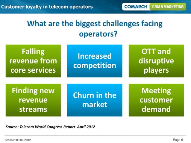 Customer loyalty in telecom operators comarch | PPTX