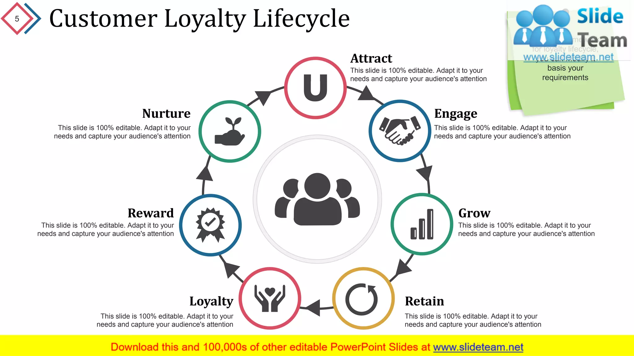 Customer Loyalty Lifecycle Program PowerPoint Presentation Slides | PPT