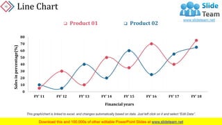 Customer Loyalty Lifecycle Program PowerPoint Presentation Slides | PPT