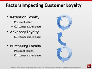 RAPID Loyalty Measurement | PPT