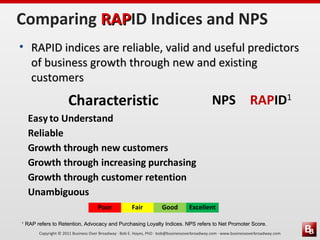RAPID Loyalty Measurement | PPT