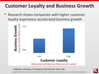 RAPID Loyalty Measurement | PPT