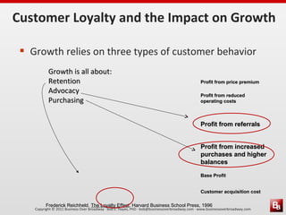 RAPID Loyalty Measurement | PPT