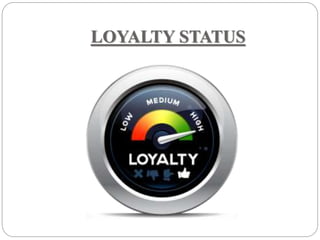 Customer Loyalty Presentation | PPT