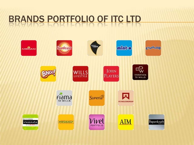 Customer Loyalty Programs In Itc Ltd, India | PPTX | Business ...