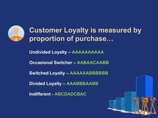 Customer Loyalty & Retention Strategies | PPTX