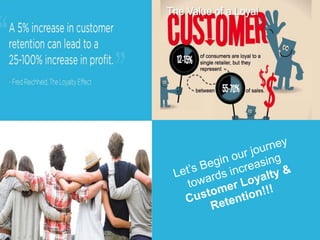 Customer Loyalty & Retention Strategies | PPTX