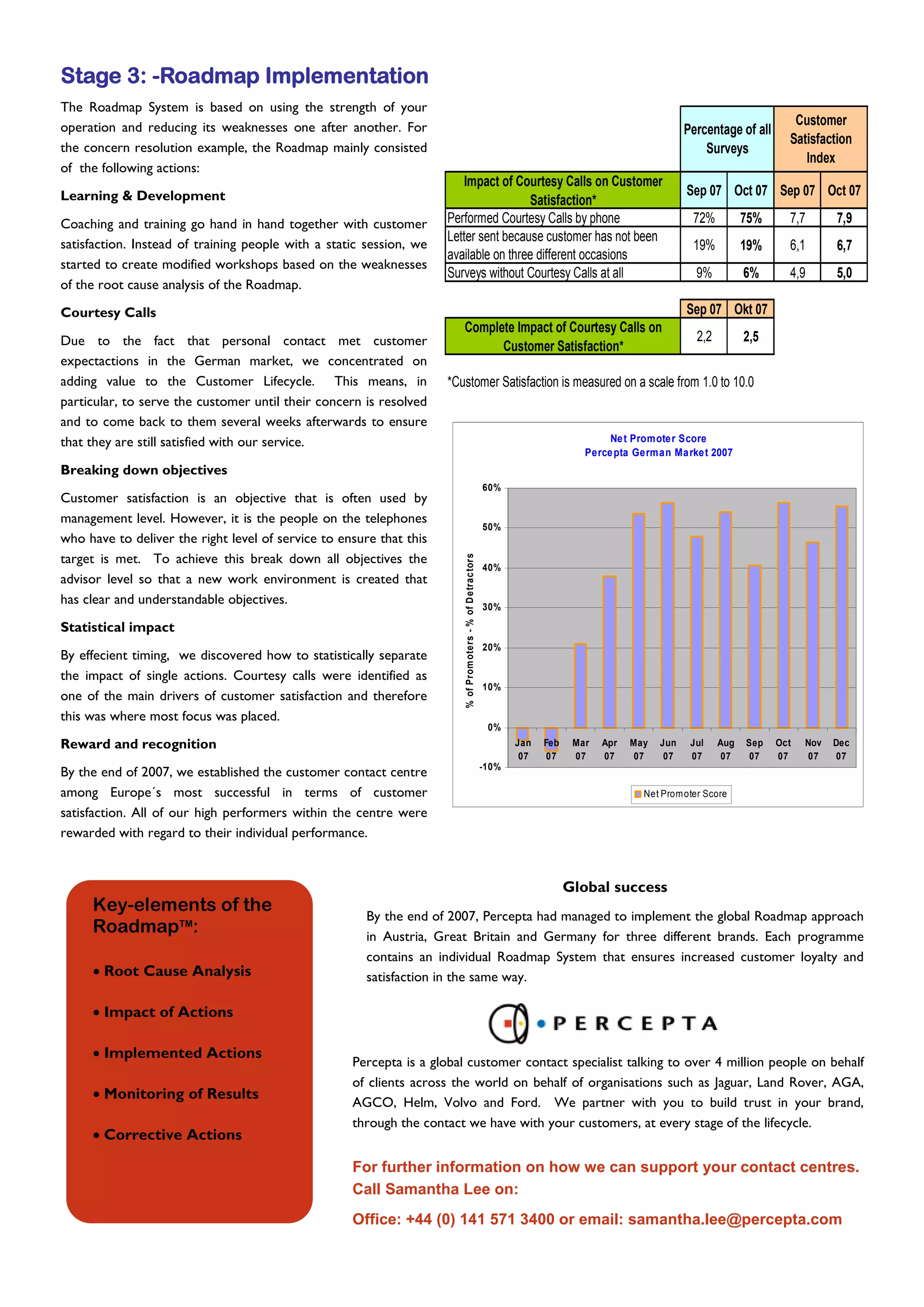 Customer loyalty roadmap | PDF