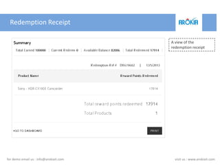 Cloud based - Customer loyalty software | PPT