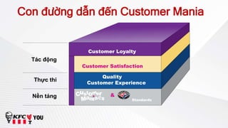 Customer mania with heart | PPT