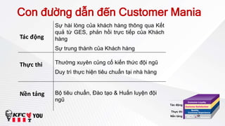 Customer mania with heart | PPT