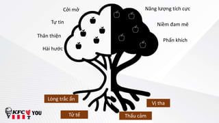 Customer mania with heart | PPT