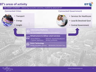 BT Future Cities overview - Digital Health and Well-Being Festival | PPTX