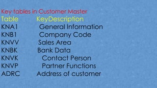 CUSTOMER MASTER PPT.cgghhbb nbb bn pptx | PPT
