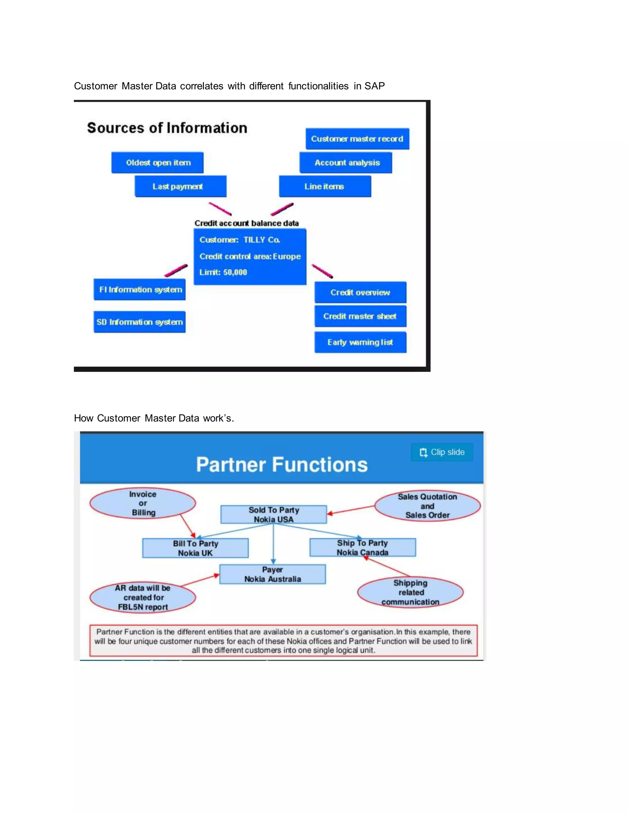 Customer master Data | DOCX