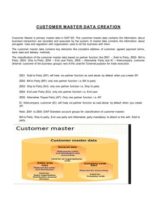 Customer master Data | DOCX