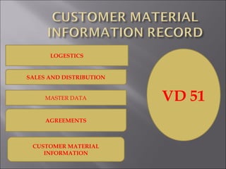 Customer material information record | PPT
