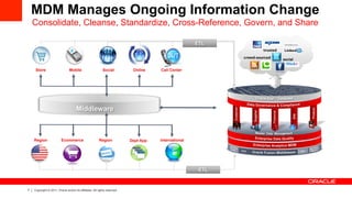 Customer MDM Is Key To Strategic Business Success | PDF